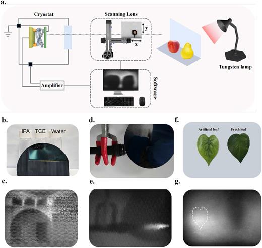 Thermally stable high carrier mobility nanocomposite infrared ...