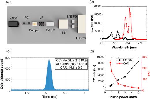 Photon-pair generation using inverse-designed thin-film lithium niobate ...