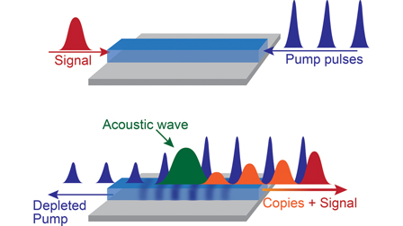 On-chip quasi-light storage for long optical delays using Brillouin ...