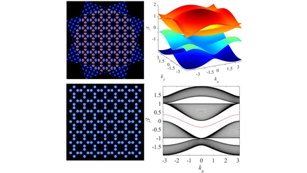 Exploring edge states in square–octagon moiré lattice | APL Photonics ...