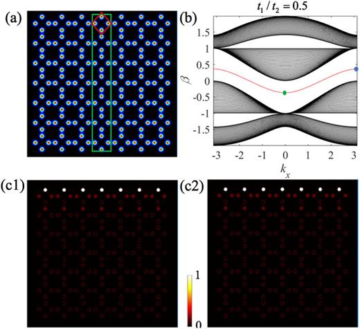 Exploring edge states in square–octagon moiré lattice | APL Photonics ...