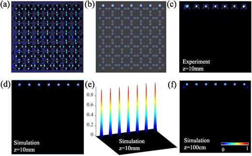 Exploring edge states in square–octagon moiré lattice | APL Photonics ...