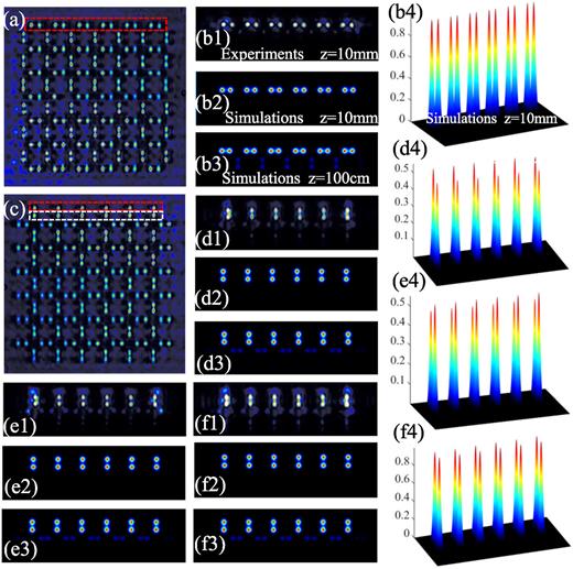 Exploring edge states in square–octagon moiré lattice | APL Photonics ...