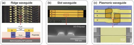 Scaling photonic integrated circuits with InP technology: A perspective ...