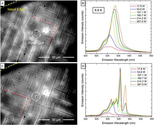 Pseudorandom lasing emission from self-patterned thin films of CsPbBr3 ...