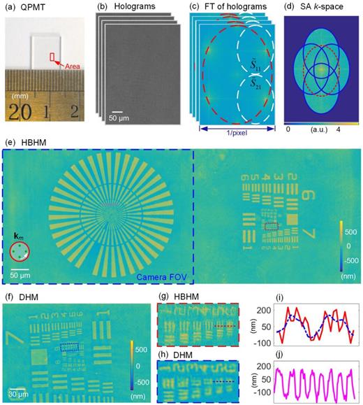 k-space holographic multiplexing for synthetic aperture diffraction ...