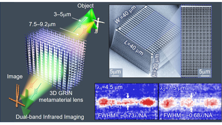 Volume 9 Issue 5 | APL Photonics | AIP Publishing