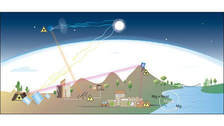 Solar lasers: Why not? | APL Photonics | AIP Publishing