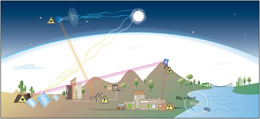 Solar lasers: Why not? | APL Photonics | AIP Publishing