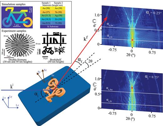 Three-dimensional hard X-ray ptychographic reflectometry imaging on ...