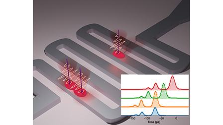 High-performance photon number resolving detectors for 850–950 nm wavelength range | APL ...