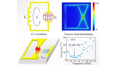 Ultrasensitive terahertz response mediated by split ring antenna induced giant resonant field ...