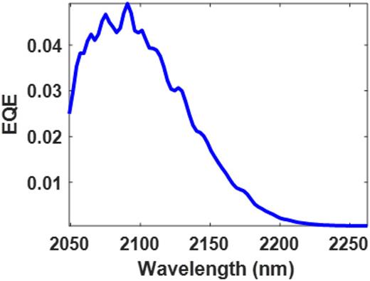 A silicon photonics waveguide-coupled colloidal quantum dot photodiode sensitive beyond 1.6 µm ...