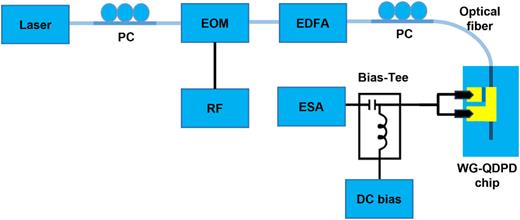 A silicon photonics waveguide-coupled colloidal quantum dot photodiode sensitive beyond 1.6 µm ...