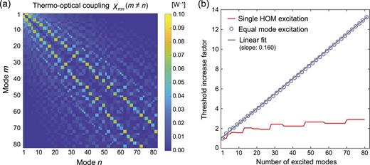 Theory of transverse mode instability in fiber amplifiers with ...
