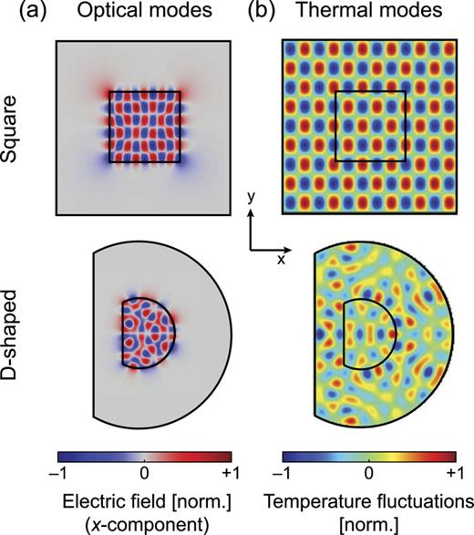 Theory of transverse mode instability in fiber amplifiers with ...