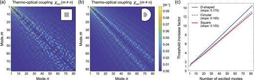 Theory of transverse mode instability in fiber amplifiers with ...