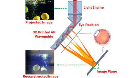 Additive 3D printed optical waveguide for augmented reality | APL ...