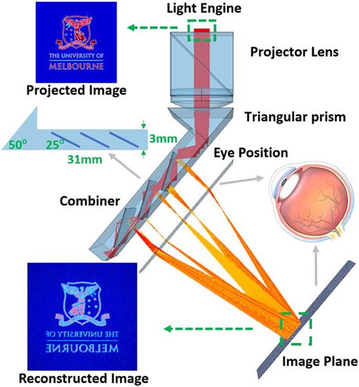 Additive 3D printed optical waveguide for augmented reality | APL ...