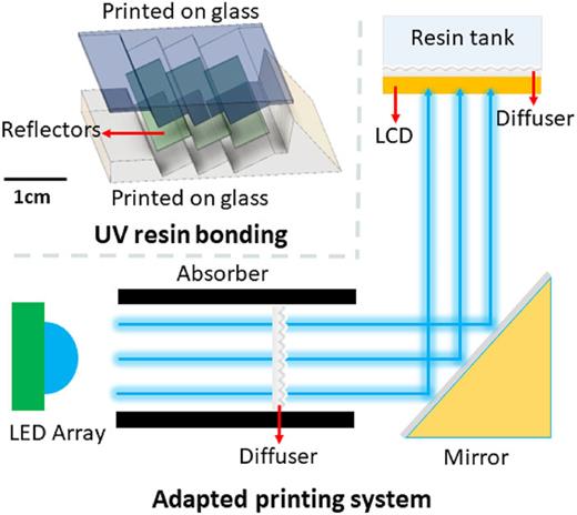 Additive 3D printed optical waveguide for augmented reality | APL ...