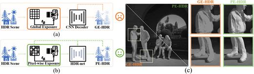 Pixel-wise exposure control for single-shot HDR imaging: A joint ...