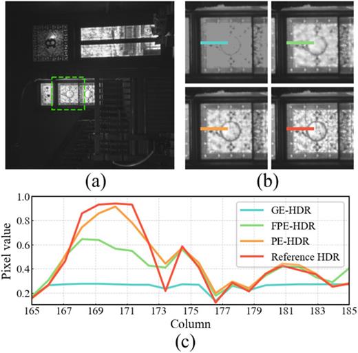 Pixel-wise exposure control for single-shot HDR imaging: A joint optimization approach | APL ...