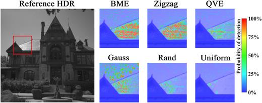 Pixel-wise exposure control for single-shot HDR imaging: A joint ...