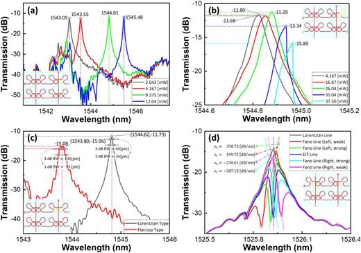 Field-programmable ring array employing AMZI-assisted-MRR structure for ...