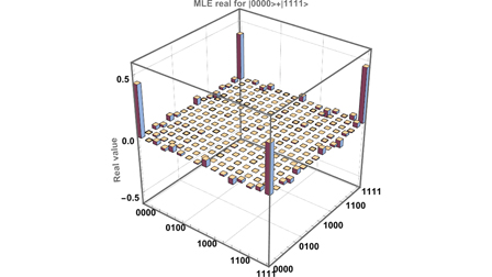 Quantum states generation and manipulation in a programmable silicon ...