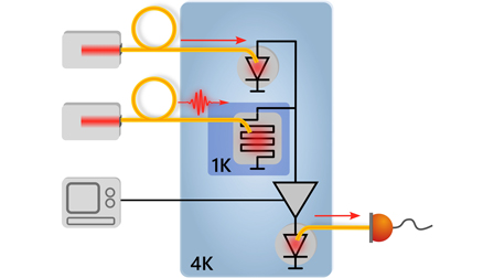 Optical bias and cryogenic laser readout of a multipixel ...