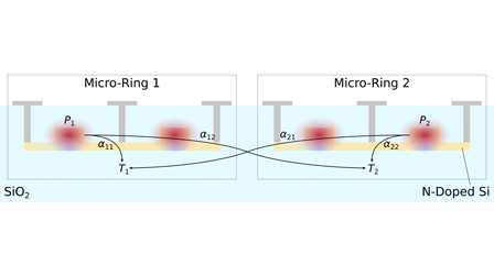 Low-latency passive thermal desensitization of a silicon micro-ring ...