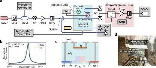 Low-latency passive thermal desensitization of a silicon micro-ring ...