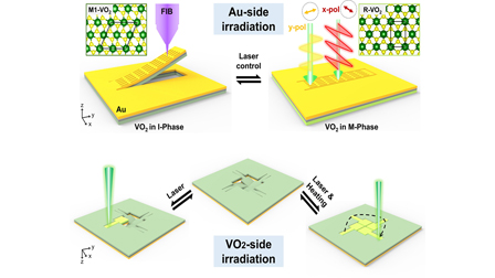 Optically controllable deformation and phase change in VO2/Si3N4/Au hybrid nanostructures with ...