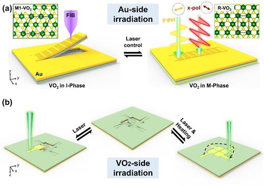 Optically controllable deformation and phase change in VO2/Si3N4/Au ...