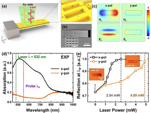 Optically controllable deformation and phase change in VO2/Si3N4/Au ...