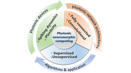 Semiconductor lasers for photonic neuromorphic computing and photonic ...
