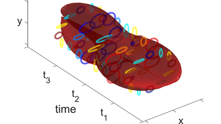 Space–time characterization of ultrashort laser pulses: A perspective ...