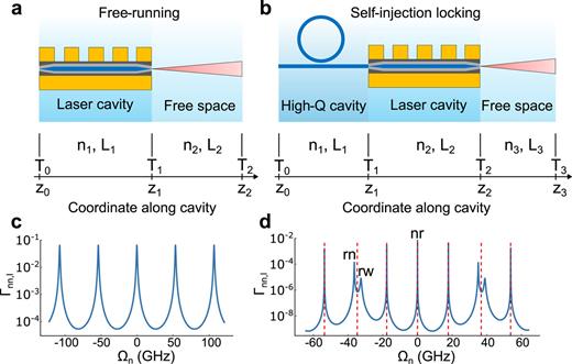 Linewidth narrowing in self-injection locked lasers: Effects of quantum ...