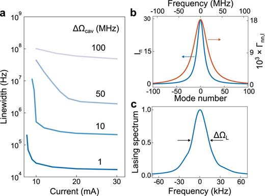Linewidth narrowing in self-injection locked lasers: Effects of quantum ...