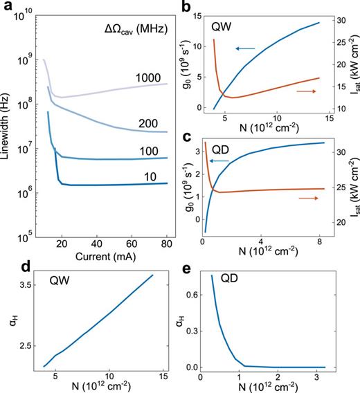 Linewidth narrowing in self-injection locked lasers: Effects of quantum ...