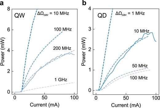 Linewidth narrowing in self-injection locked lasers: Effects of quantum ...
