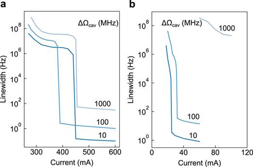 Linewidth narrowing in self-injection locked lasers: Effects of quantum ...