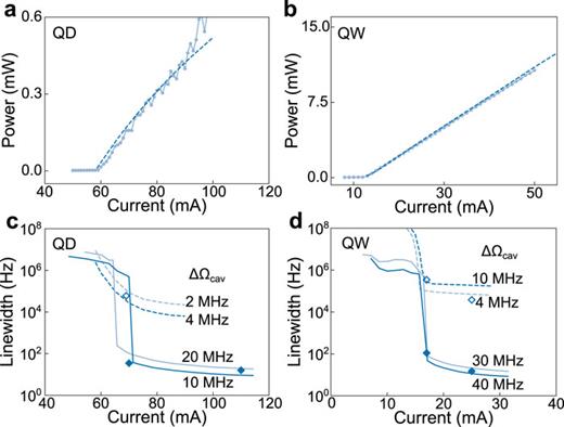 Linewidth narrowing in self-injection locked lasers: Effects of quantum ...