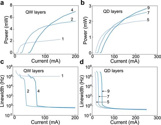 Linewidth narrowing in self-injection locked lasers: Effects of quantum ...