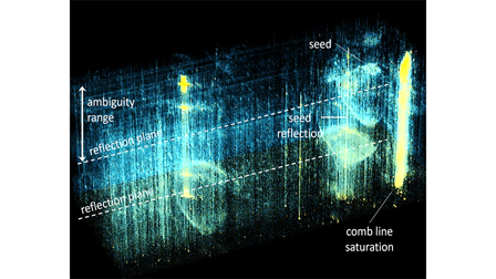 Optical coherence tomography imaging and noise characterization based ...