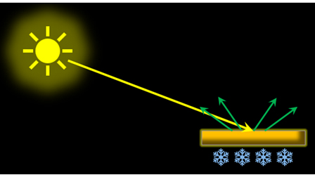 Photoluminescent cooling with incoherent light | APL Photonics | AIP Publishing
