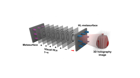 High-efficiency, broadband, and low-crosstalk 3D holography by multi ...