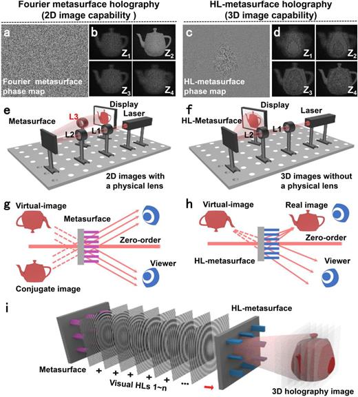 High-efficiency, broadband, and low-crosstalk 3D holography by multi ...