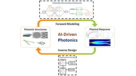 AI-driven photonics: Unleashing the power of AI to disrupt the future ...