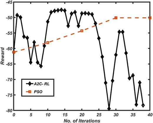 AI-driven photonics: Unleashing the power of AI to disrupt the future ...